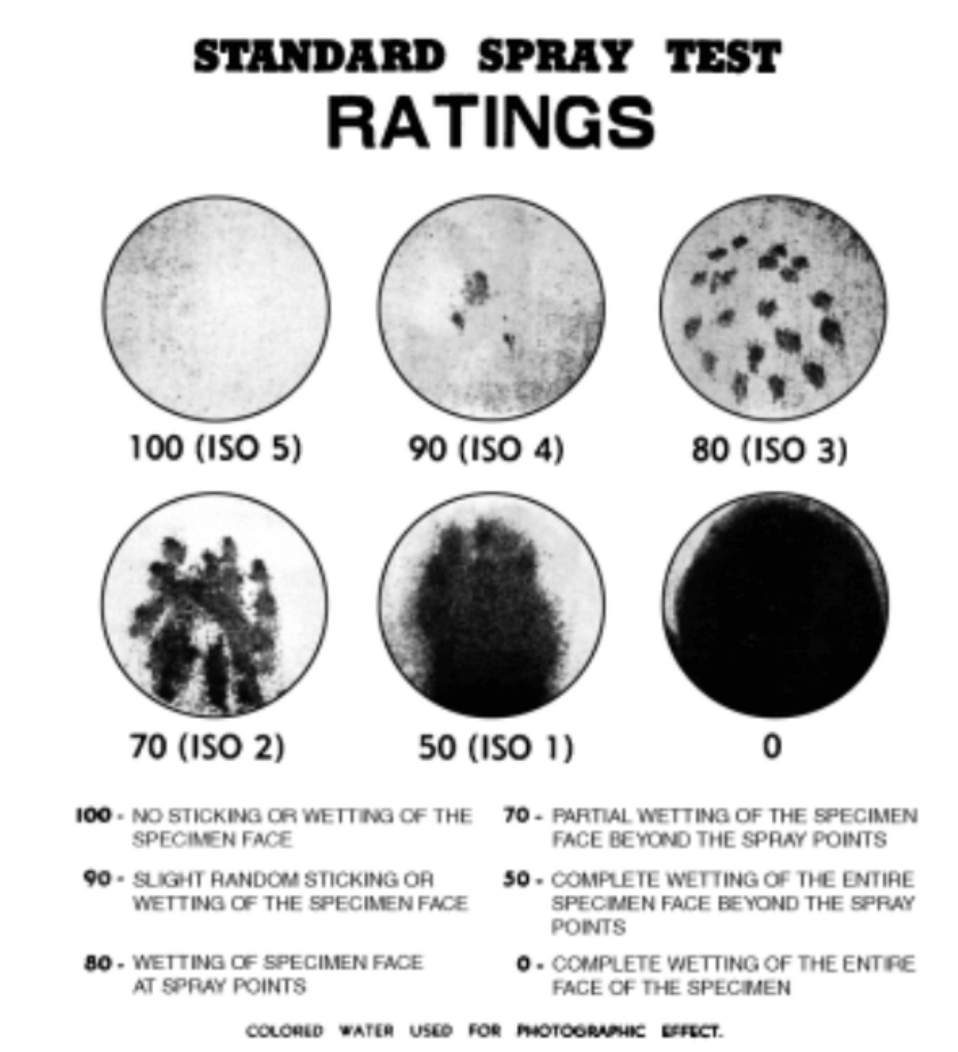 Santista Workwear | SPRAY TEST