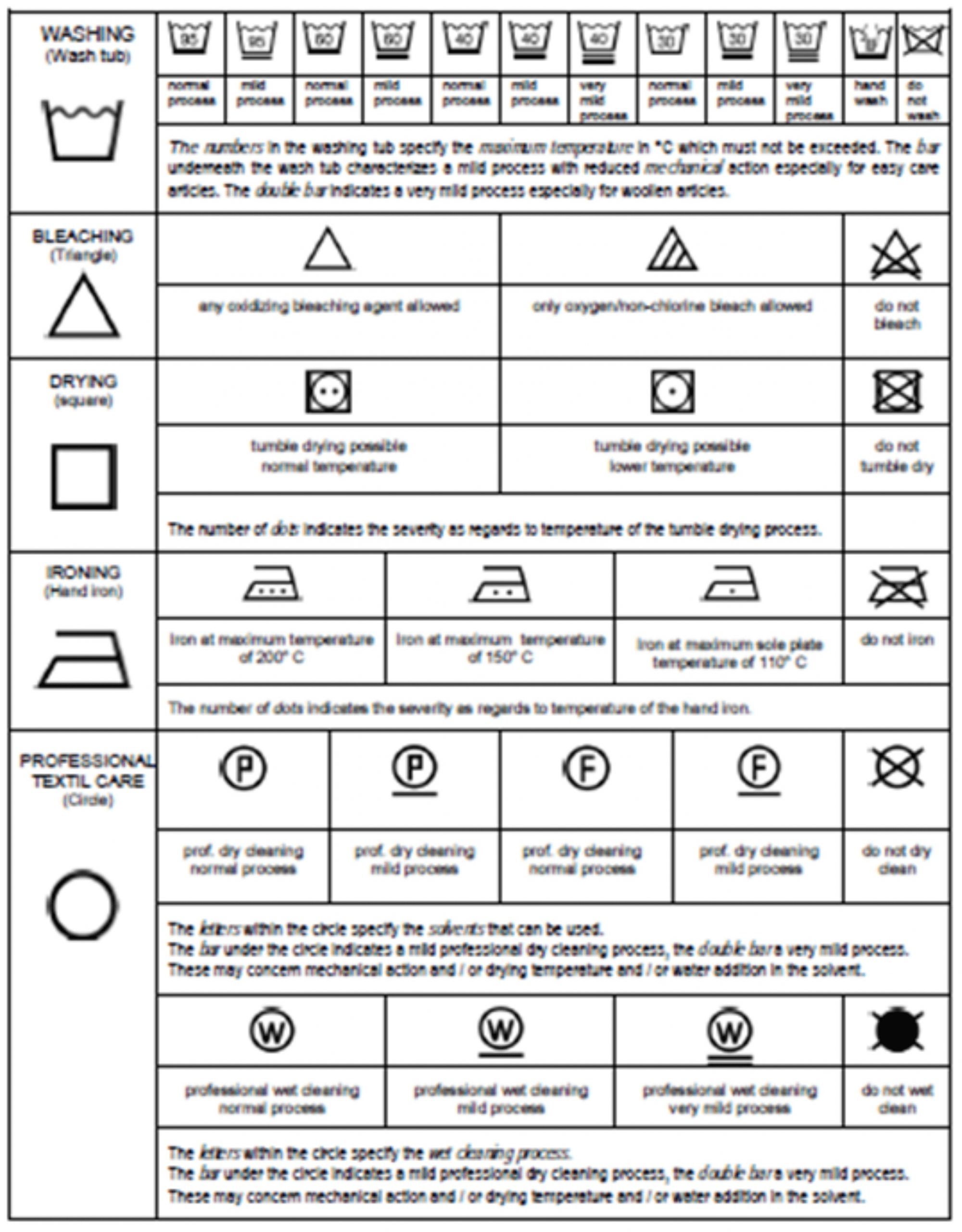 Santista Workwear | ETIQUETADO TEXTIL – SIMBOLOGIA