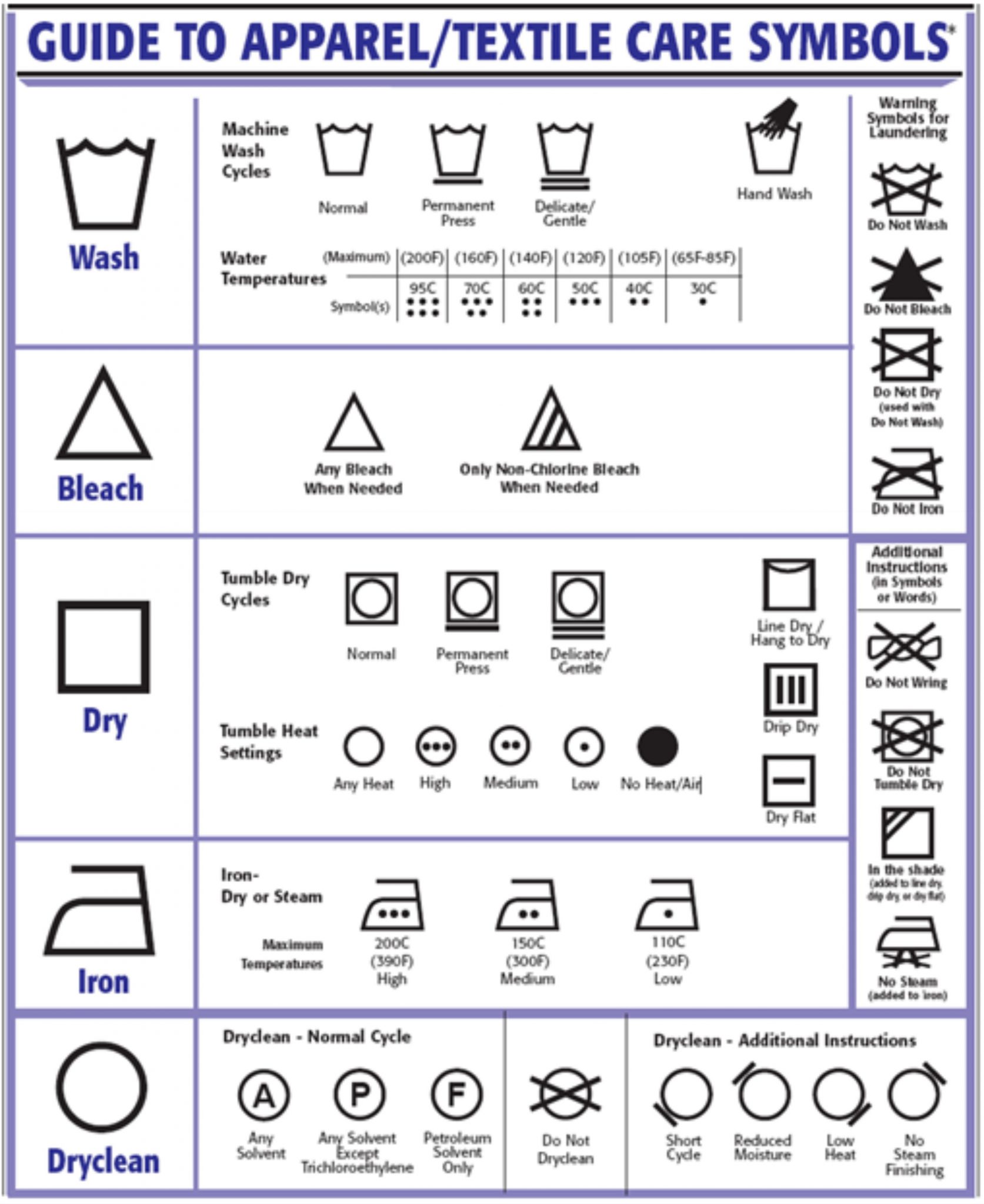 Santista Workwear | ETIQUETADO TEXTIL – SIMBOLOGIA